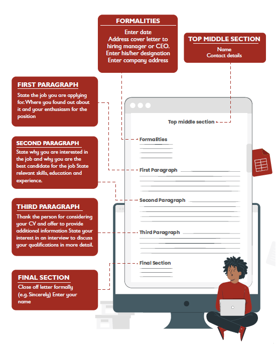 Crafting a Winning Cover Letter: Format, Templates, and Sample Letters ...